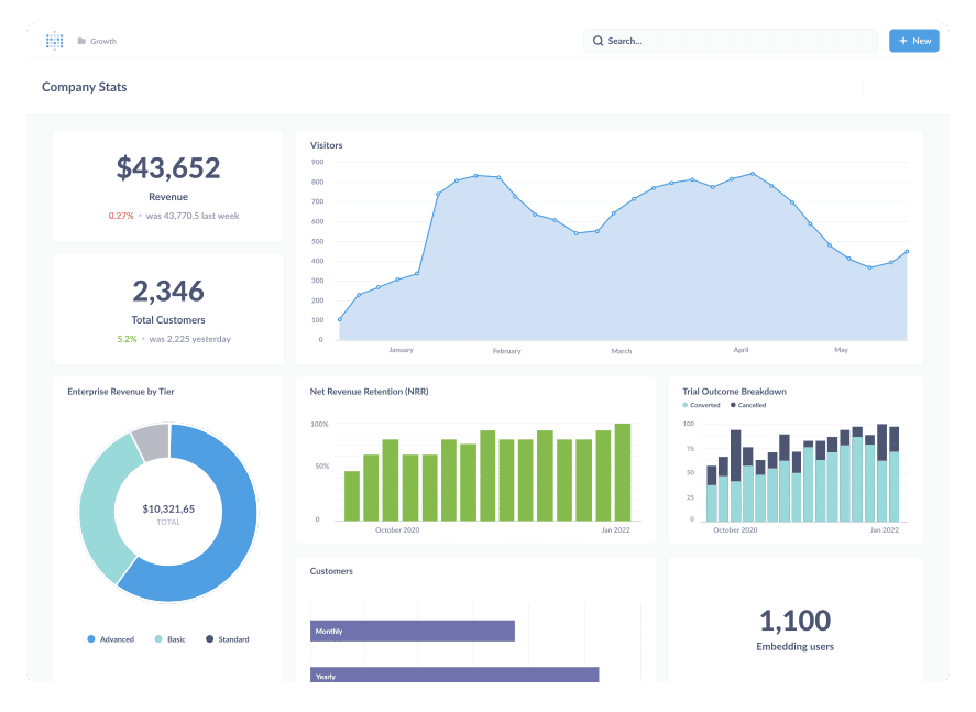 Deploy Metabase automatically & securely